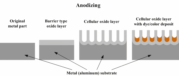 What is anode aluminum: process and anodized aluminum colours » Loval